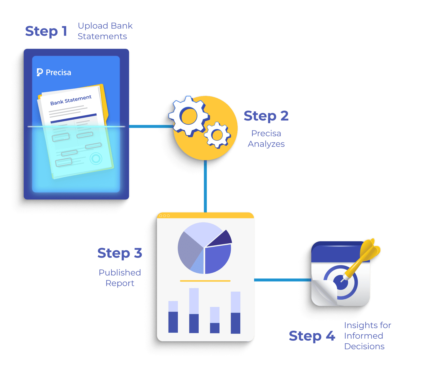 Precisa - India's Leading AI-Powered Bank Statement Analysis Tool